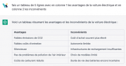 31 excellents prompts ChatGPT pour le SEO : la liste WebRankInfo