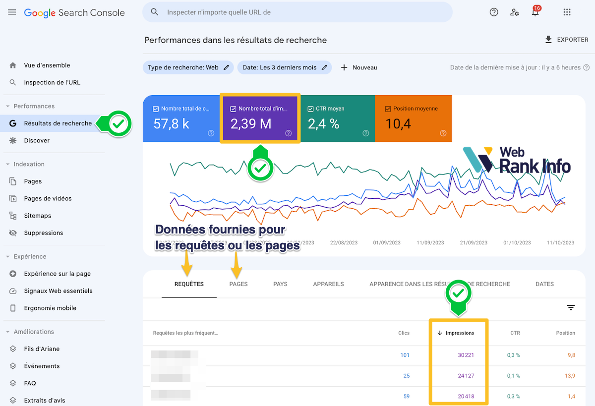 Qu'est-ce que les impressions dans Google Search Console