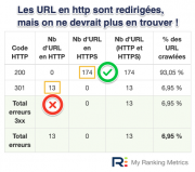 Migration de HTTP à HTTPS : guide gratuit de WebRankInfo
