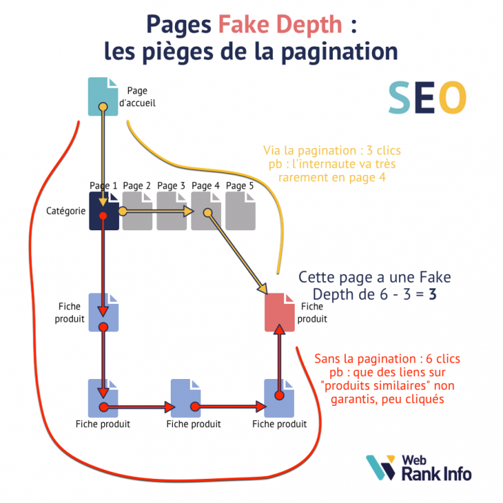 Impact SEO du scroll infini (pagination par défilement de la page) Impact SEO du scroll infini (pagination par défilement de la page)
