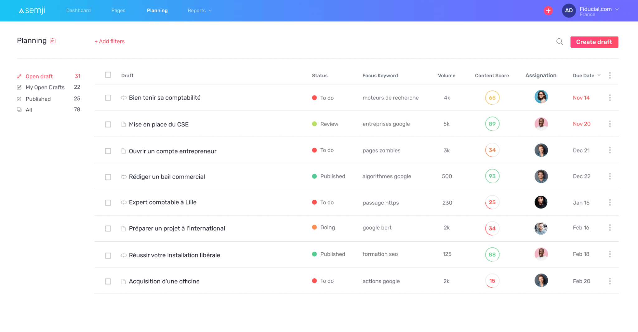 Test de Semji, outil SEO d'optimisation éditoriale : avis de WebRankInfo